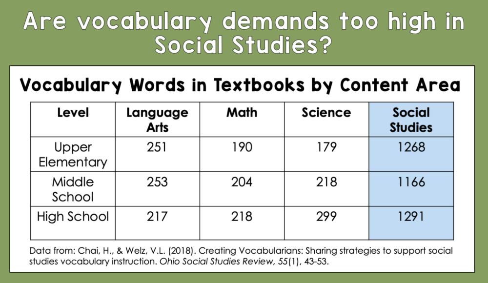 8 Social Studies Vocabulary Activities You Must Do with Your Students ...