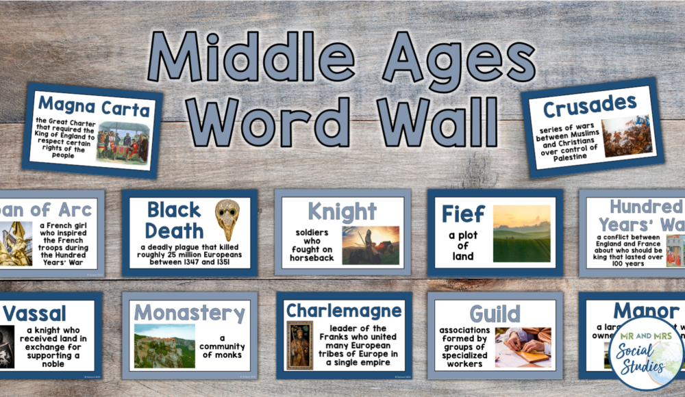 Ancient Civilizations Word Wall: How to Use One in Your Class - Mr and ...